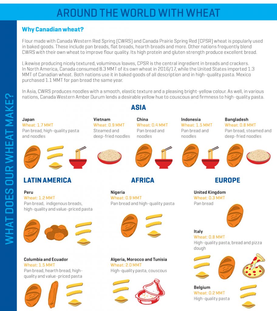 WHERE IN THE WORLD DO OUR GRAINS GO? – GrainsWest