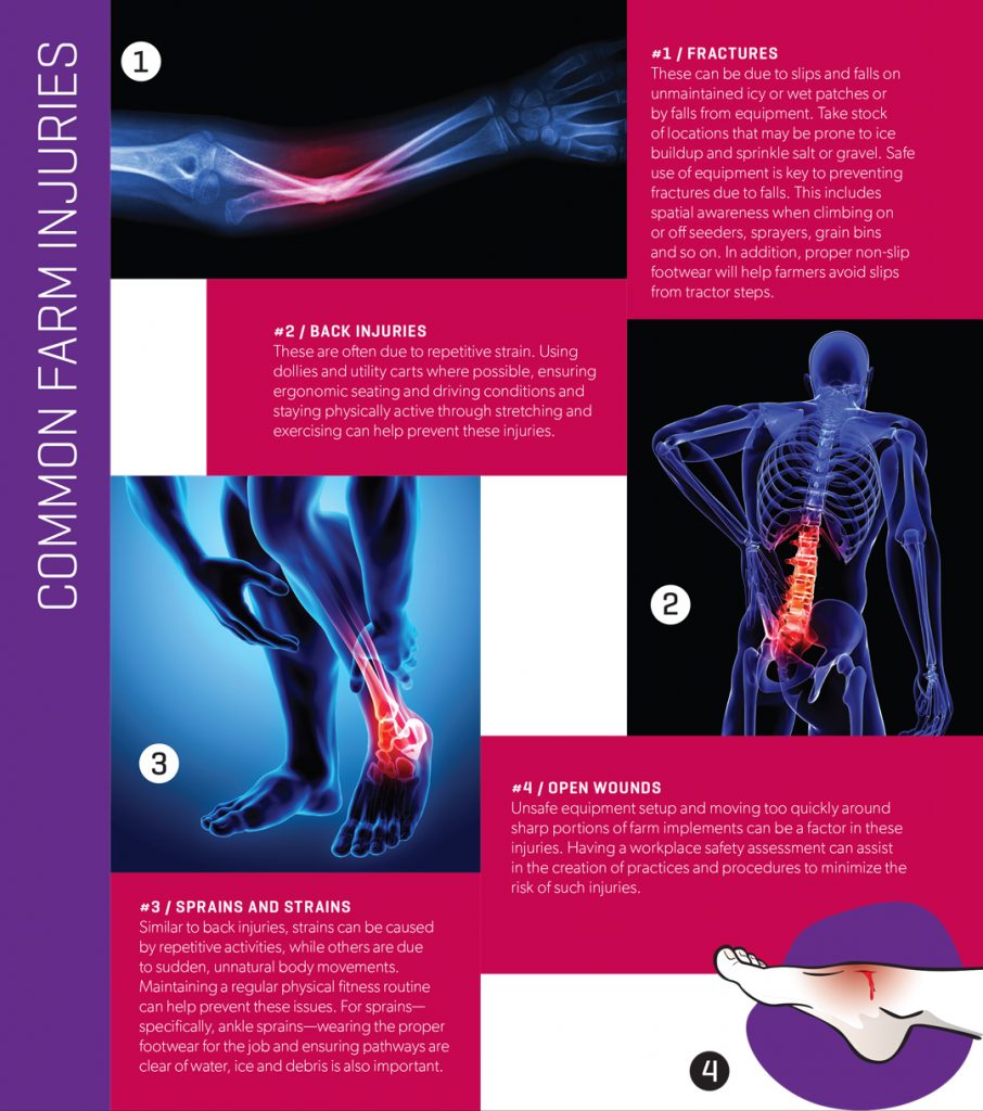 SAFETY FIRST – GrainsWest