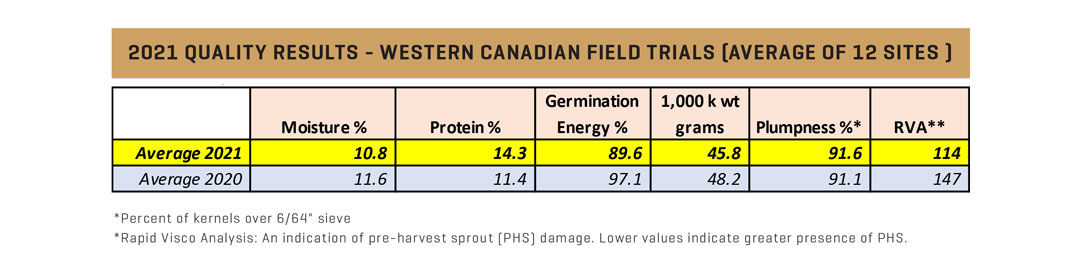 NEGATIVE NUMBERS – GrainsWest